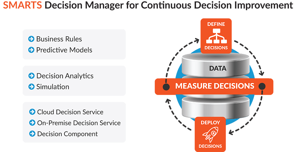 SMARTS Decision Manager – HOME